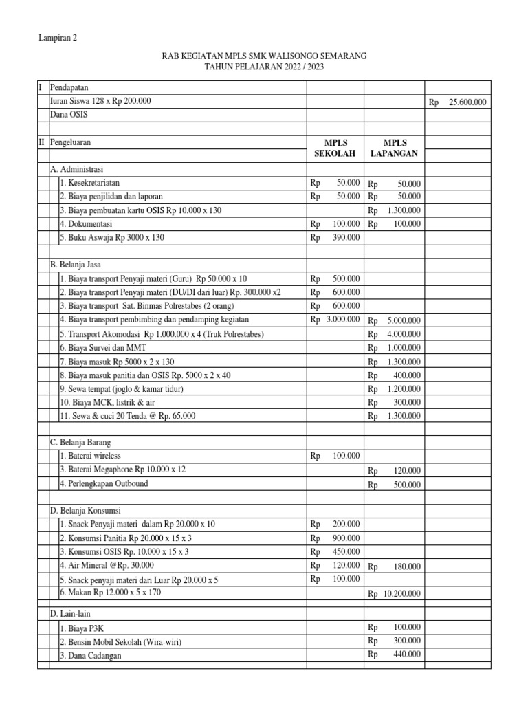 Rab MPLS 2022-2023 2 | PDF
