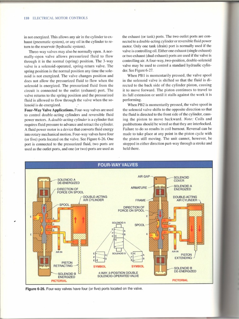 Valvula 4 Vias | PDF
