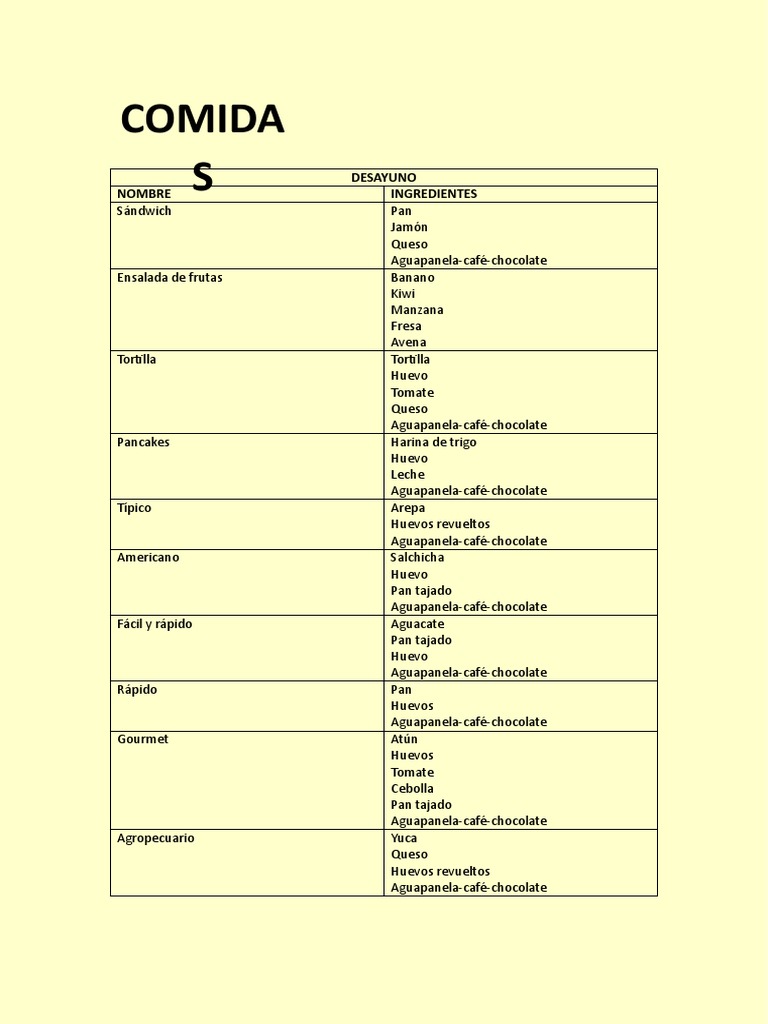 COMIDAS | PDF | Alimentos | Cocina