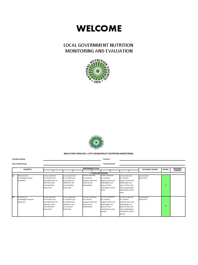 MELLPI Pro Form For CityMun | PDF | Executive Order