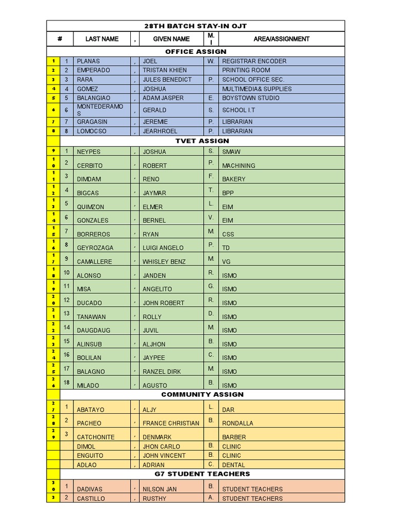 28TH Batch Stay-In | PDF