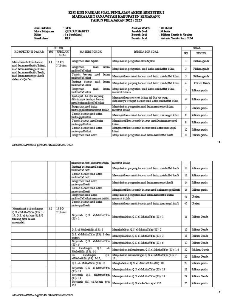 1.kisi-Kisi Pas QH 9 2022-2023 | PDF