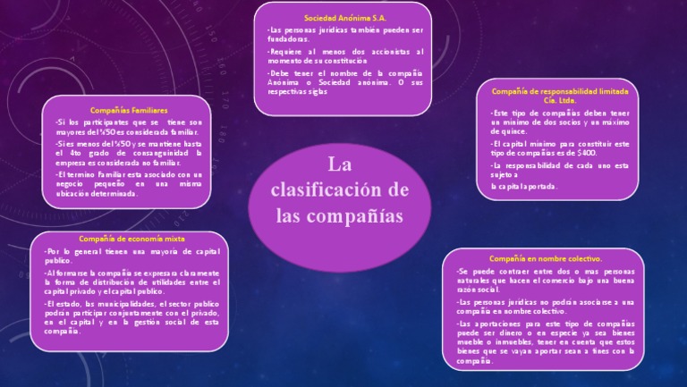 Tipos de Compañias en El Ecuador | PDF | Business | Economias