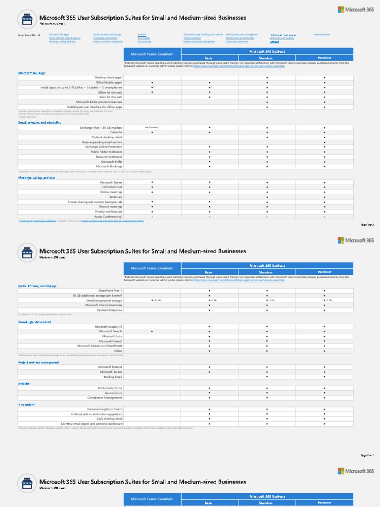 Modern Work Plan Comparison - SMB | PDF