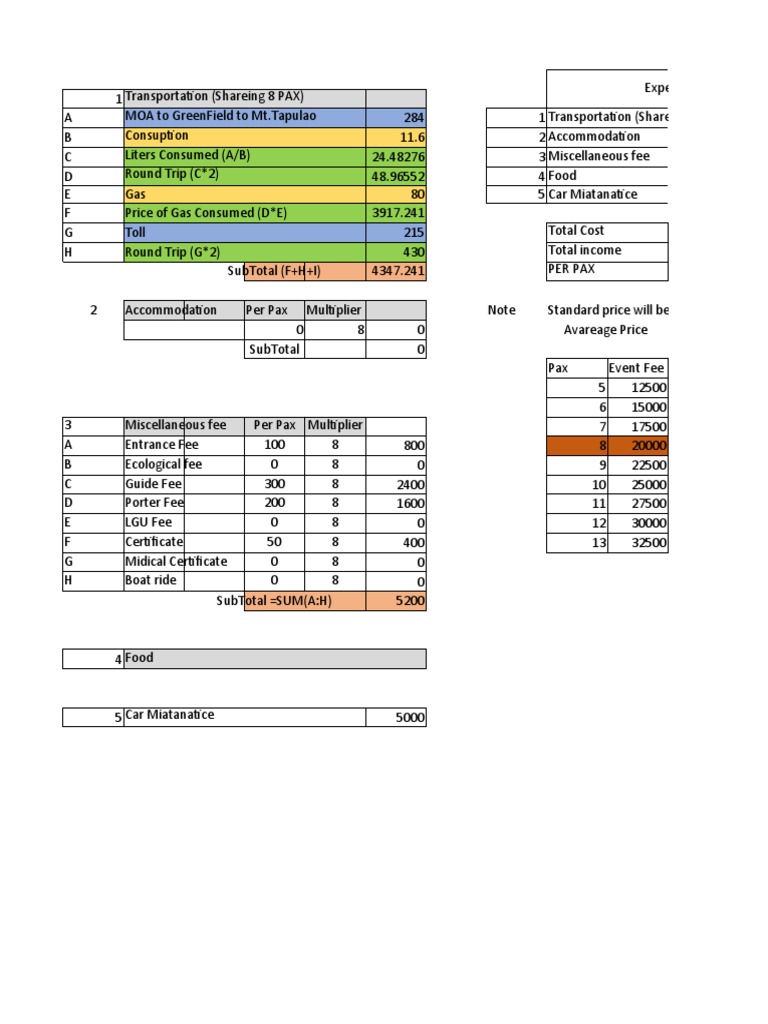 Costing For Travel and Tour | PDF | Fee | Business
