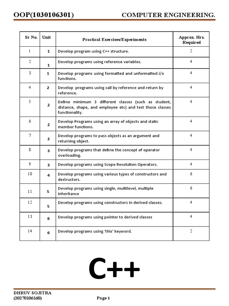 Computer Engineering.: SR No. Unit Practical Exercises/Experiments Approx. Hrs. Required 1 1 1 2 ...