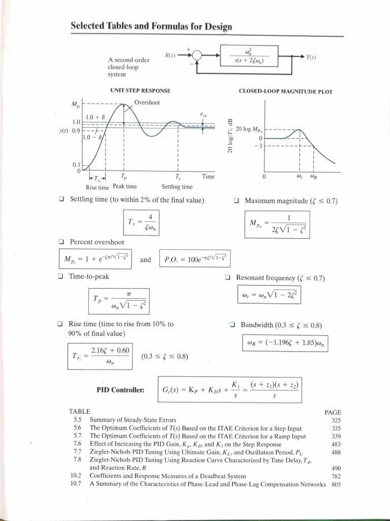 Transient Response Formulas | PDF Transient Response Formulas | PDF