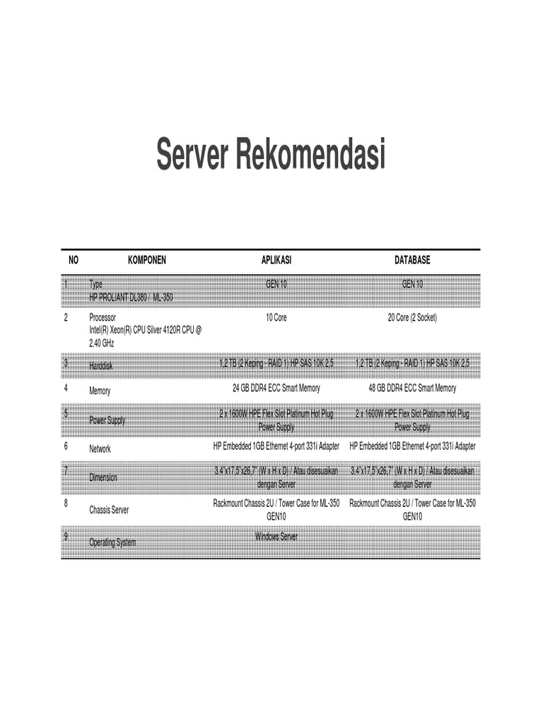 Rekomendasi Server Dan PC Client For SIMRS | PDF | Computer Science ...