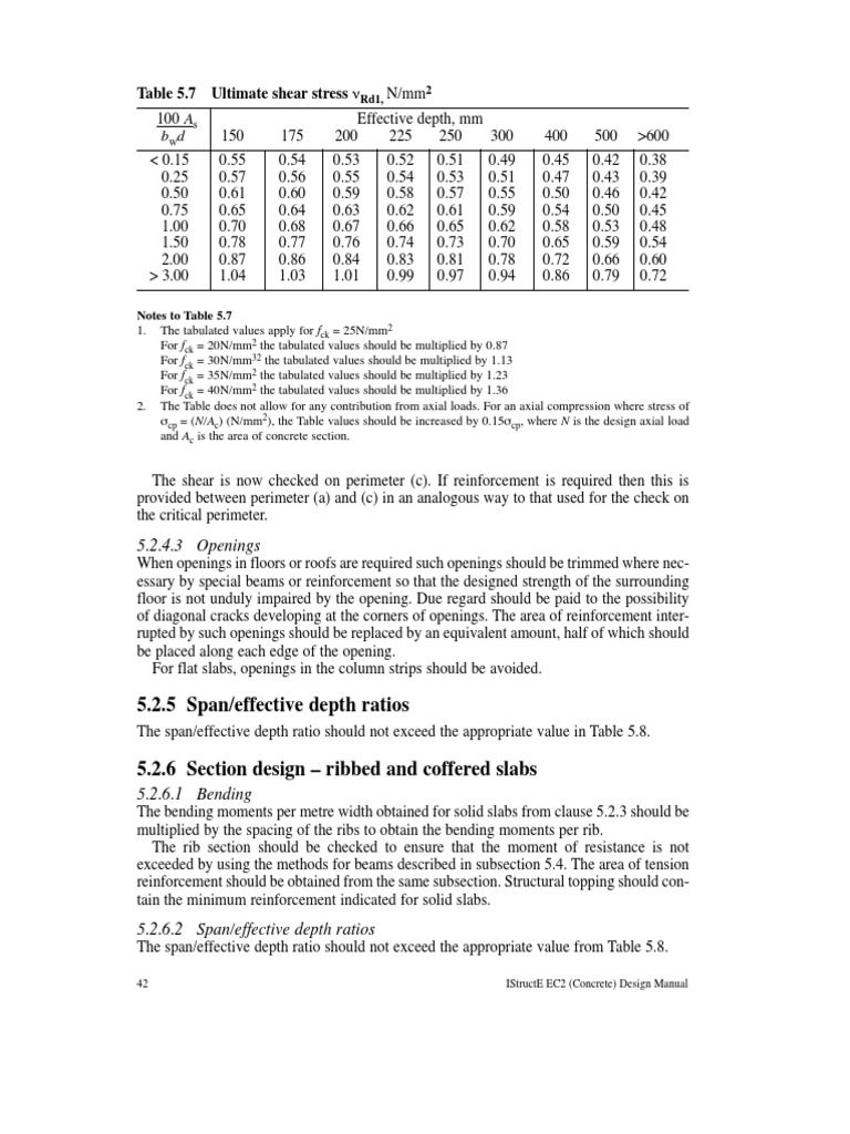 Table 5.7 Ultimate Shear Stress: 5.2.5 Span/effective Depth Ratios ...