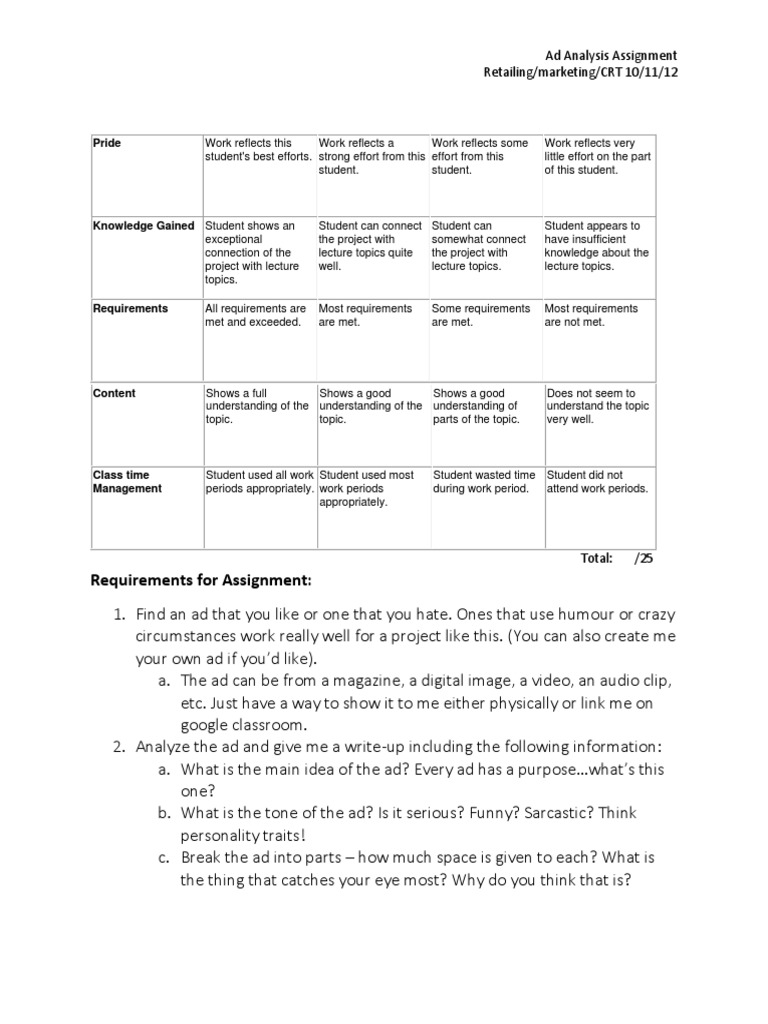 Ad Analysis Assignment | PDF | Cognition | Communication