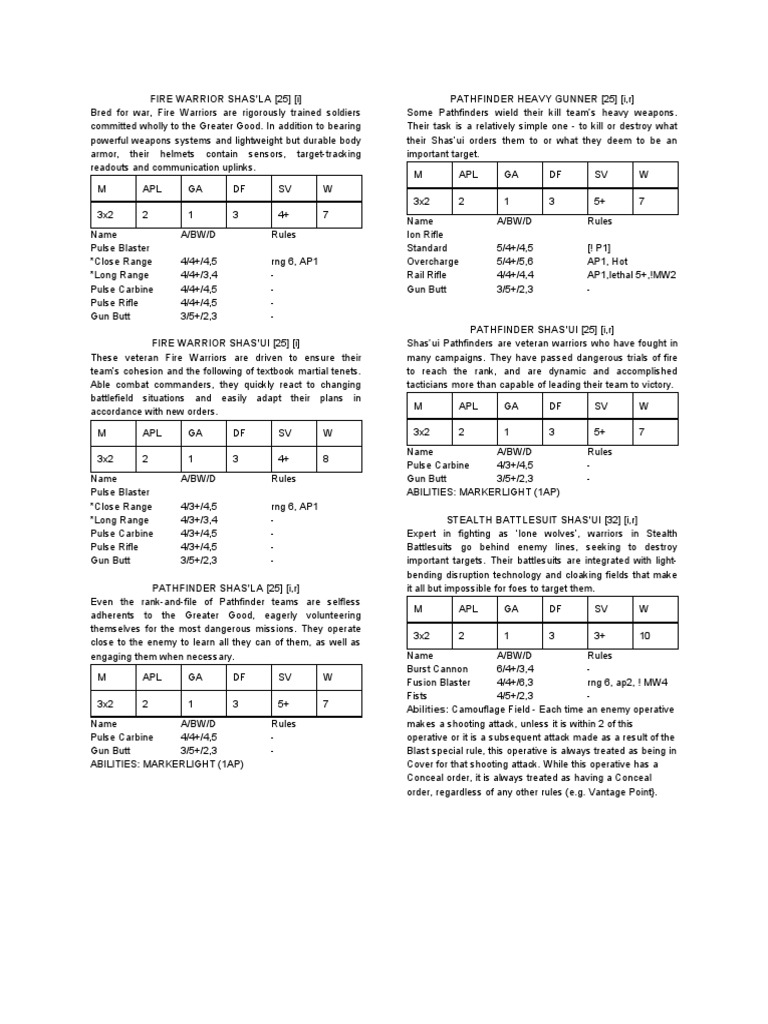Tau Fire Teams | PDF | Warfare | Military