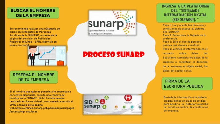 Reserva de Nombre de Empresa SUNARP | PDF | Internet | Red mundial