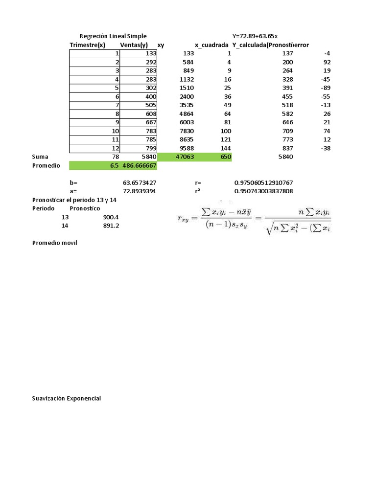 Ejemplo Regresión Lineal Simple | PDF | Análisis de regresión | Teoría ...