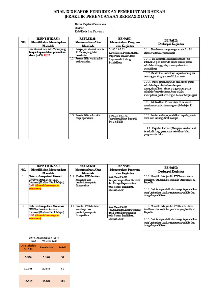 Contoh LK Analisis Rapor Pendidikan Pemda | PDF