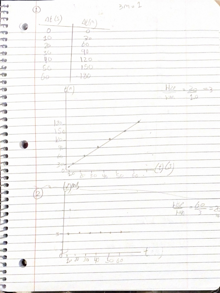 Graphing Uniform Motion Pdf 