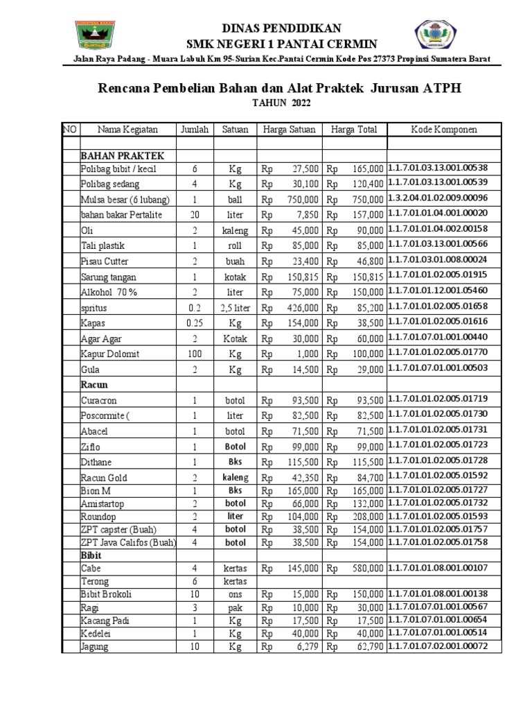 Rab Ok Alat Dan Bahan Praktek Jurusan Atph TH 2021-2022 | PDF