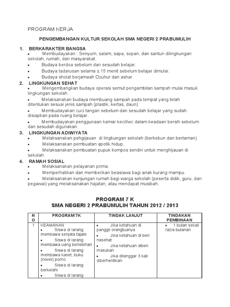 Program Kerja 7 K | PDF