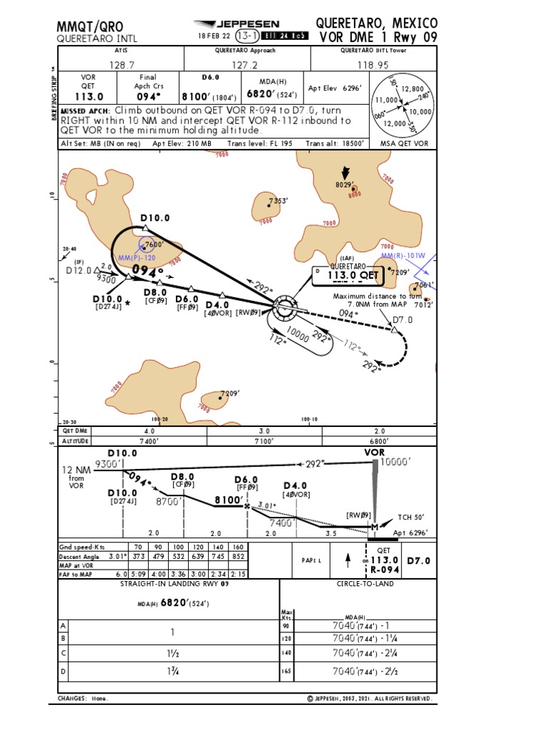 Vor Dme 1 Rwy 09 | PDF | Aerospace | Measuring Instrument