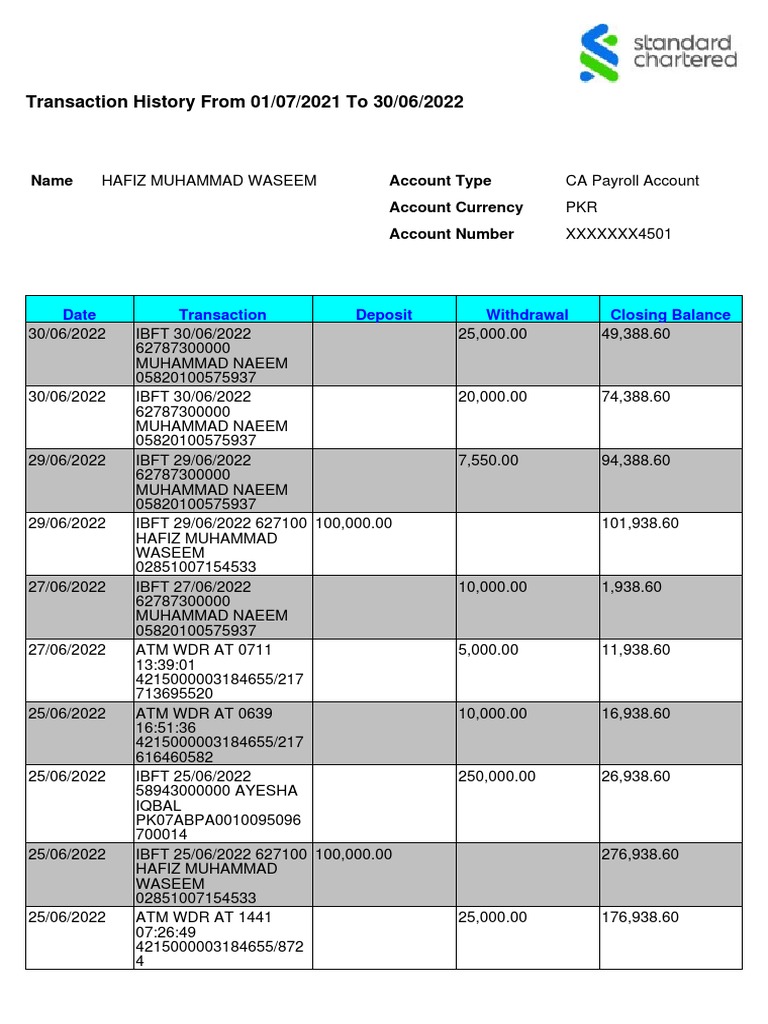 Transactions StandardCharted | PDF | Market (Economics) | Trade