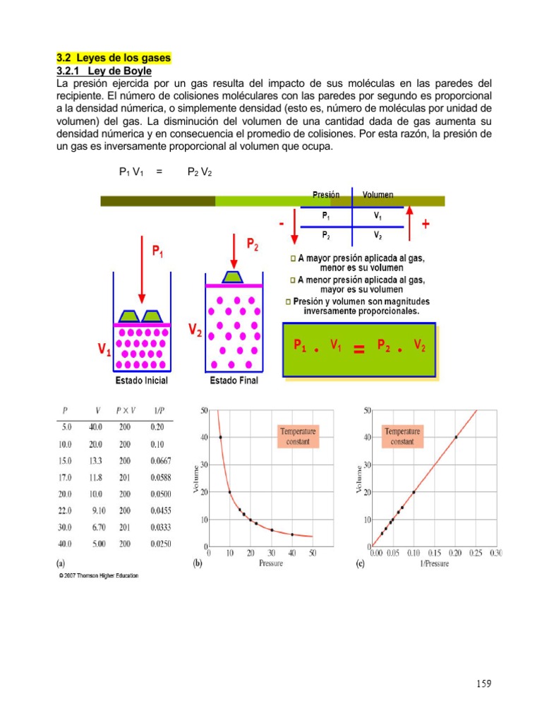 Leyes de Gases Ideales | PDF | Gases | Mole (Unidad)