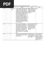 API 4G - Cat 3 and 4 Requirement | PDF | Business