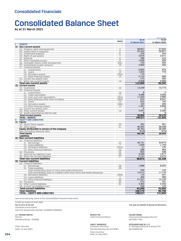 Consolidated | PDF | Fixed Asset | Accounting