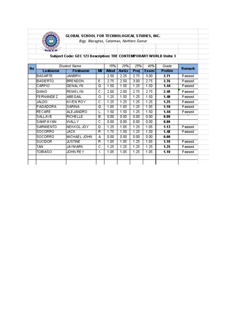 The Contemporary World Grades 2ND Sem 2020-2021 | PDF