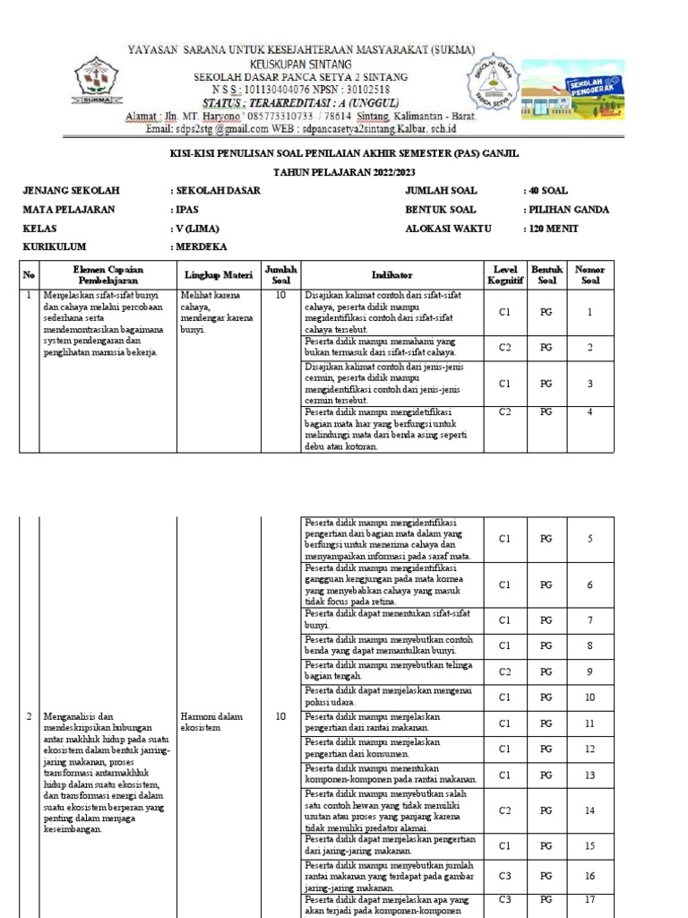 Kisi Kisi Ipas | PDF