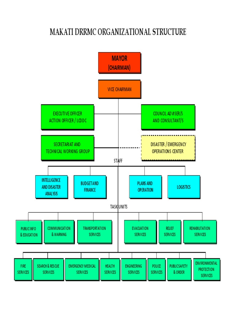 Makati DRRMO Org Chart | PDF