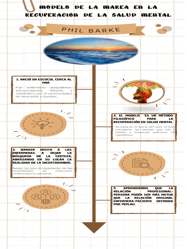 modelo de la marea en la recuperación en Salud Mental | PDF | Enfermería | Salud mental