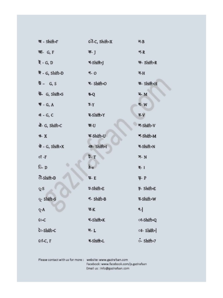 Bangla Typing Sheet | PDF