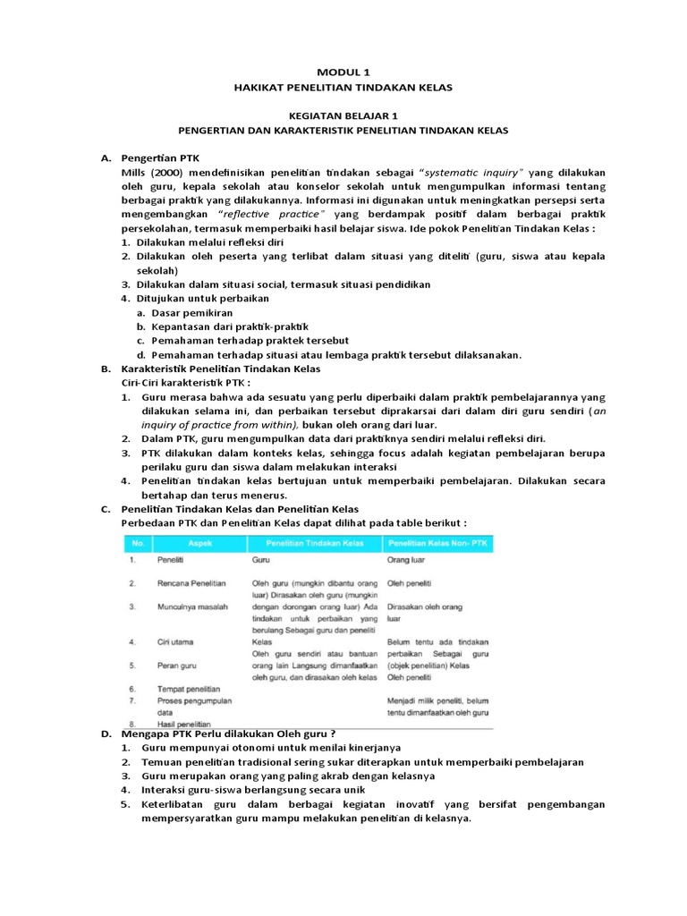 Rangkuman Tugas PTK Modul 1 Dan 2 | PDF