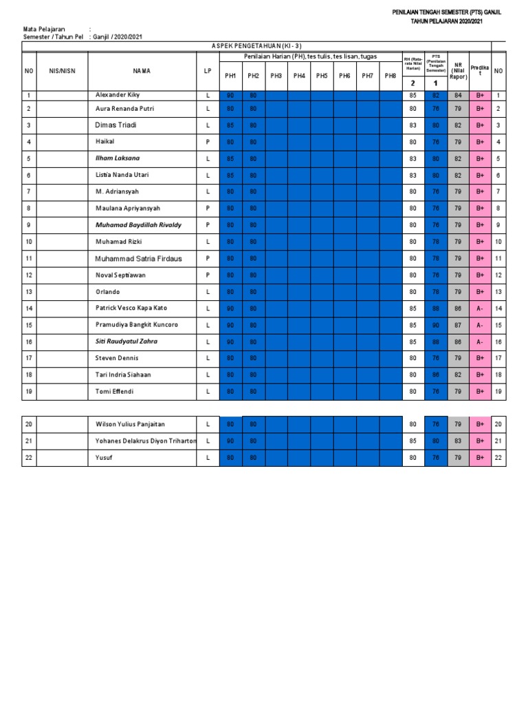 Daftar Penilaian Guru Kelas Xi - B - Pts - 2021 | PDF