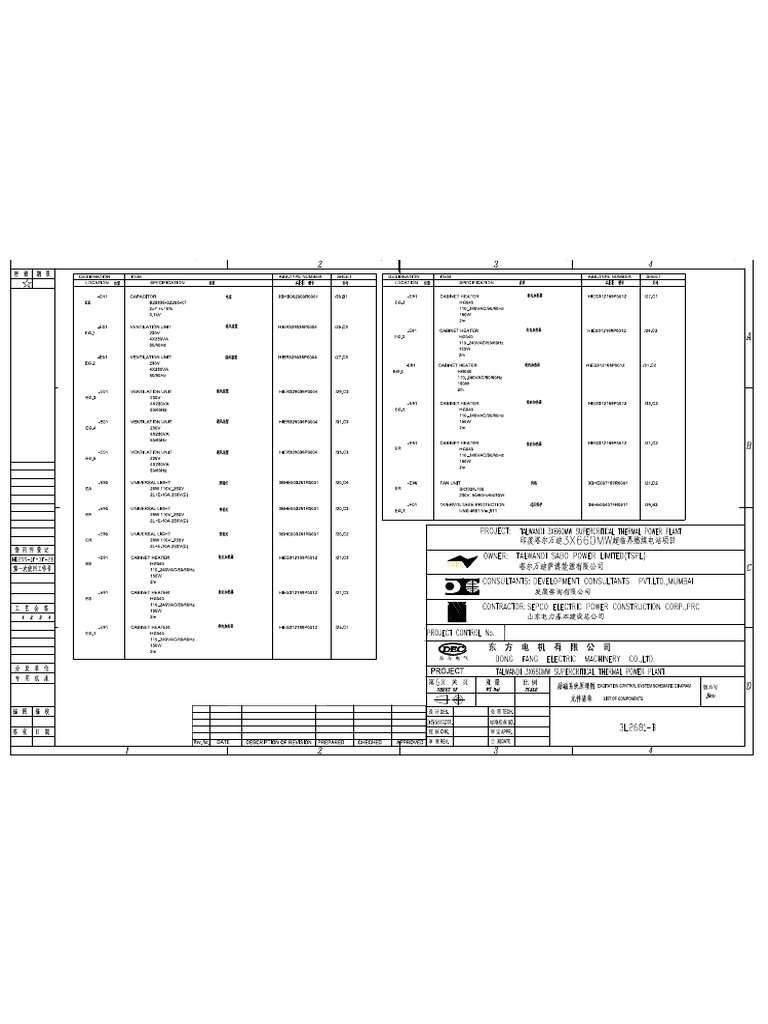 List of Components | PDF