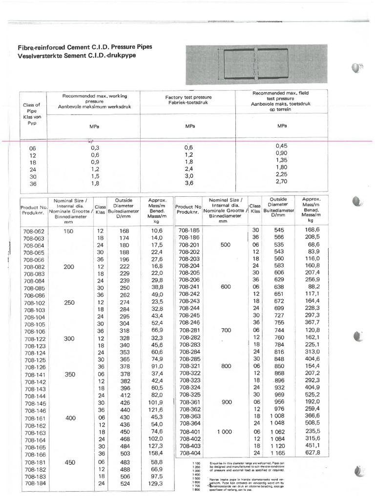 Everite AC Pipes | PDF