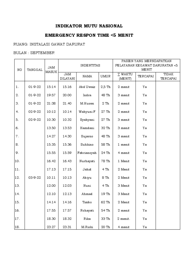 Indikator Mutu Emergency Respon Time Igd | PDF