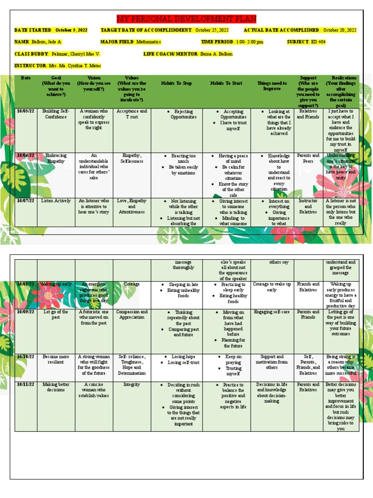 Balbon, Jade A. (Personal Dev. Plan) | PDF | Disciplines | Behavioural Sciences