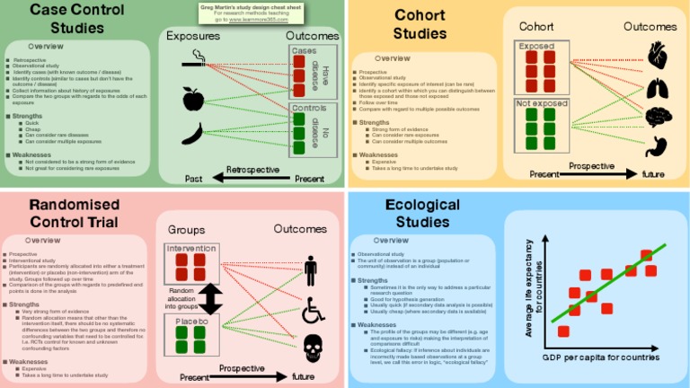 Epidemiological Study Design Cheat Sheet 1 | PDF | Cohort Study ...