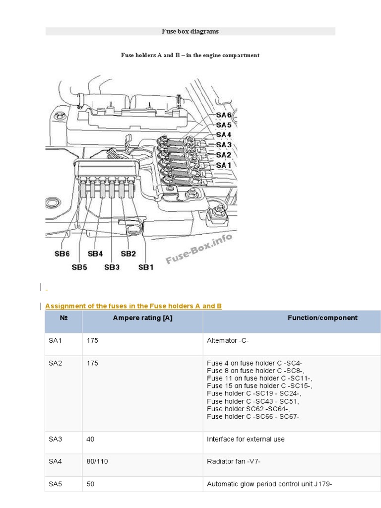 Fuse Box Diagrams Amarok | PDF | Relay | Fuse (Electrical)