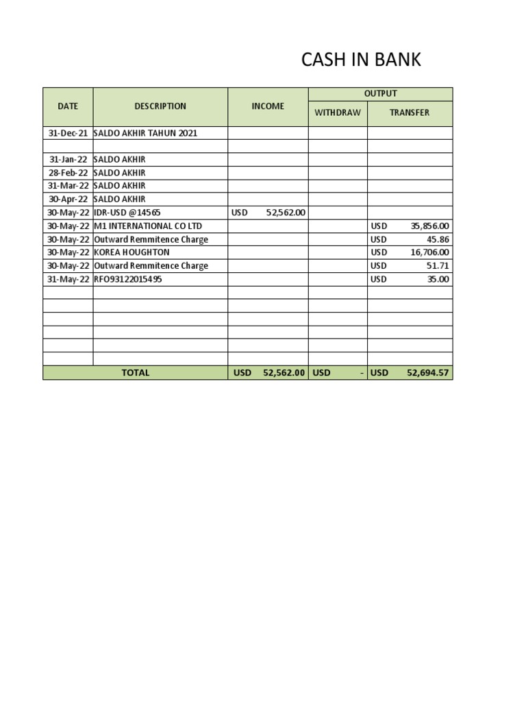 Bank Cash Flow Summary 2021-2022 | PDF