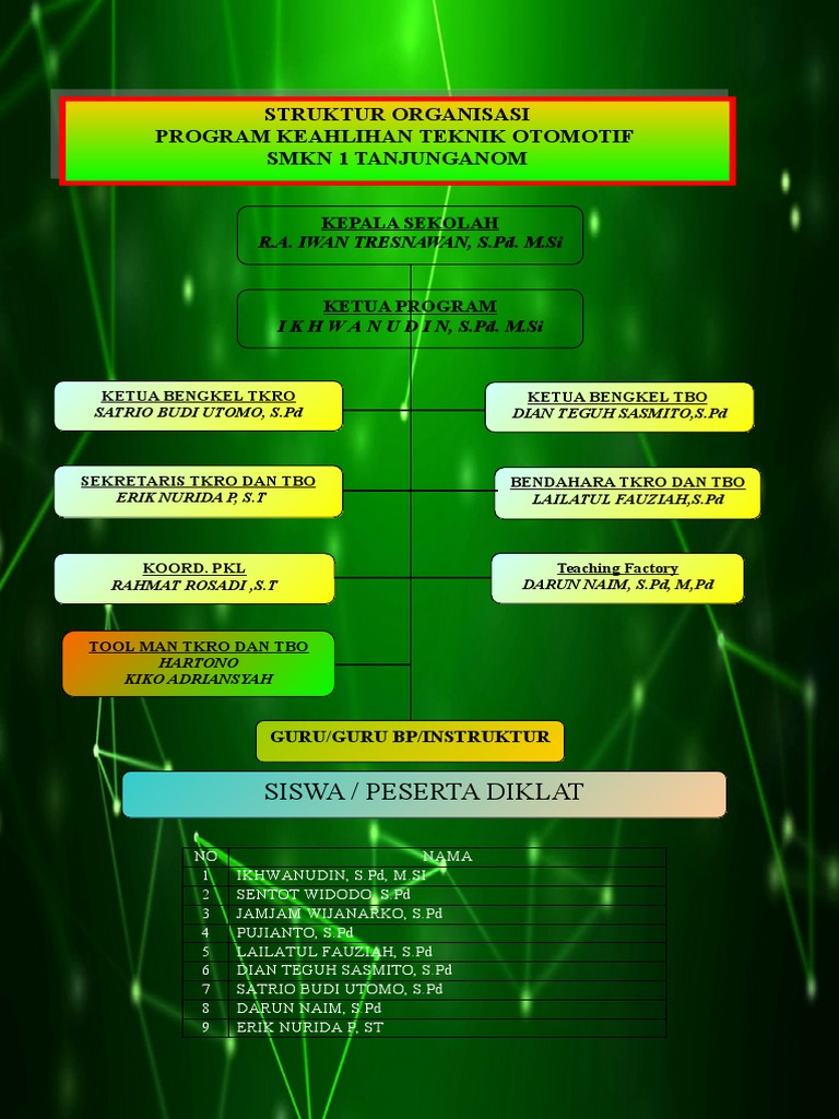 Struktur Organisasi TKR 2022 Banner | PDF
