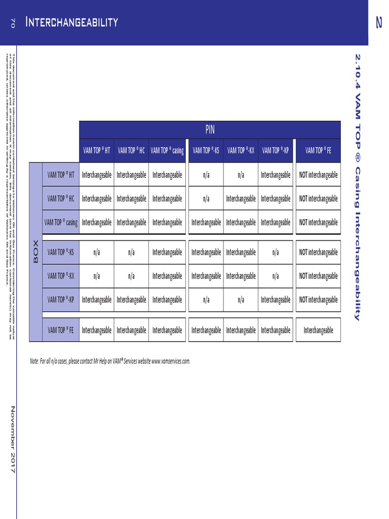 VAM® Book - Interchangebility | PDF