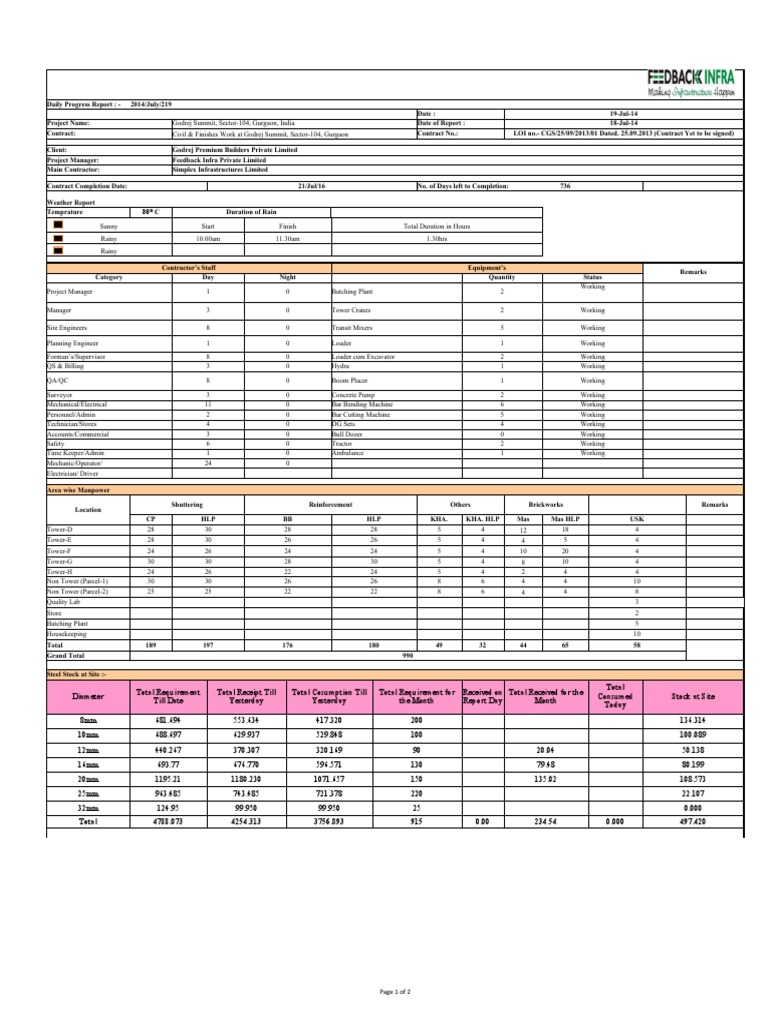 Daily Progress Report (DPR) | PDF | Basement | Composite Material