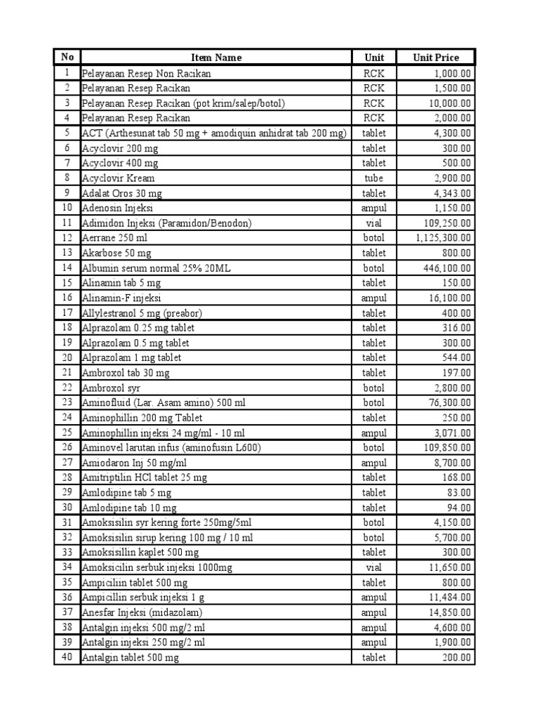 Price List of Medication and Medical Services | PDF | Therapy ...