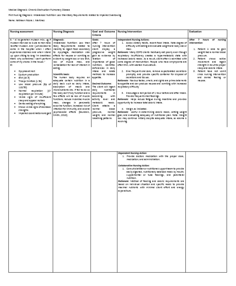 Nursing Care Plan (COPD - IMBALANCE NUTRITION) | PDF | Chronic Obstructive Pulmonary Disease ...