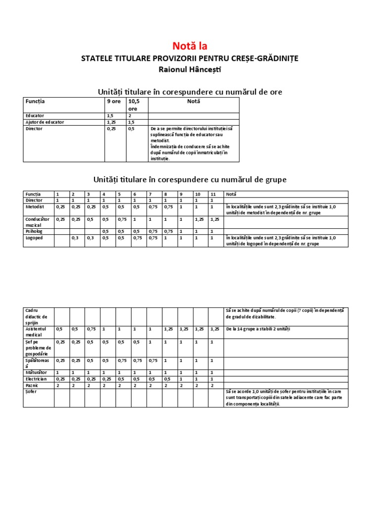 Statele de Personal | PDF