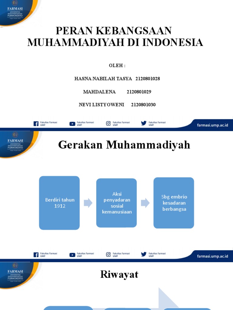 Kelp 10 - Peran Kebangsaan Muhammadiyah Di Indonesia | PDF