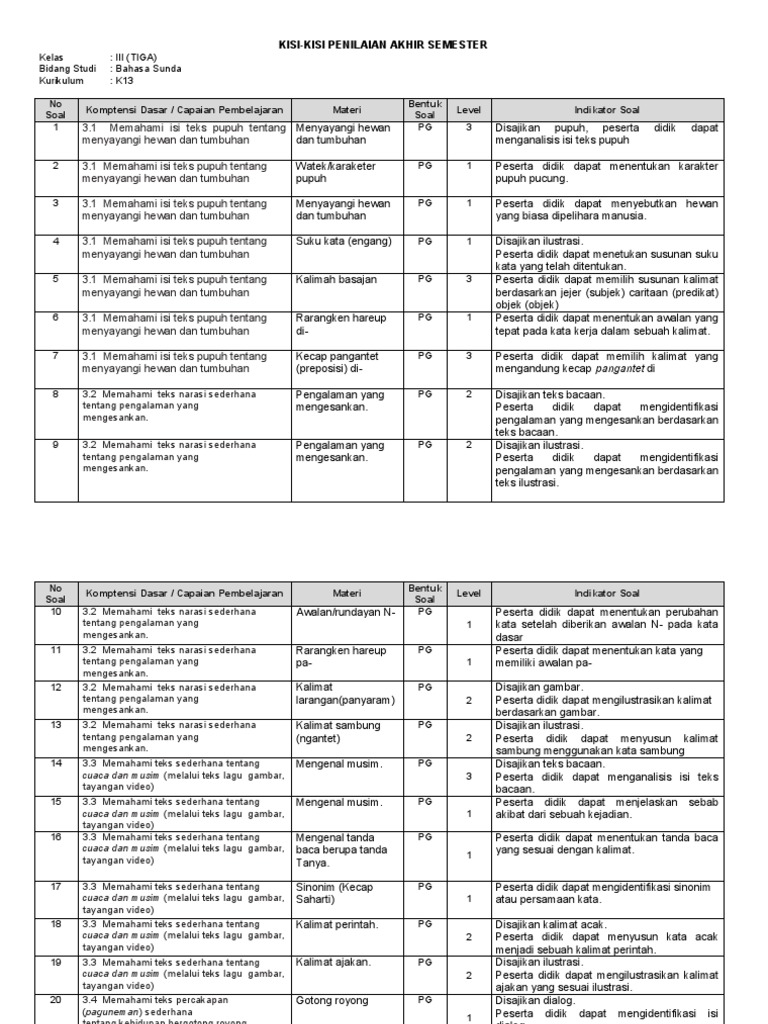 Kisi Kisi Kelas 3 Bahasa Sunda | PDF