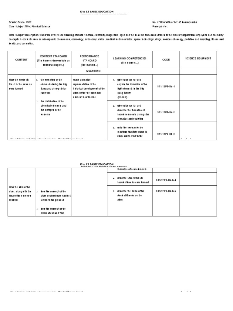 Grade 11 Physical Science Curriculum Guide | PDF | Atoms | Newton's ...