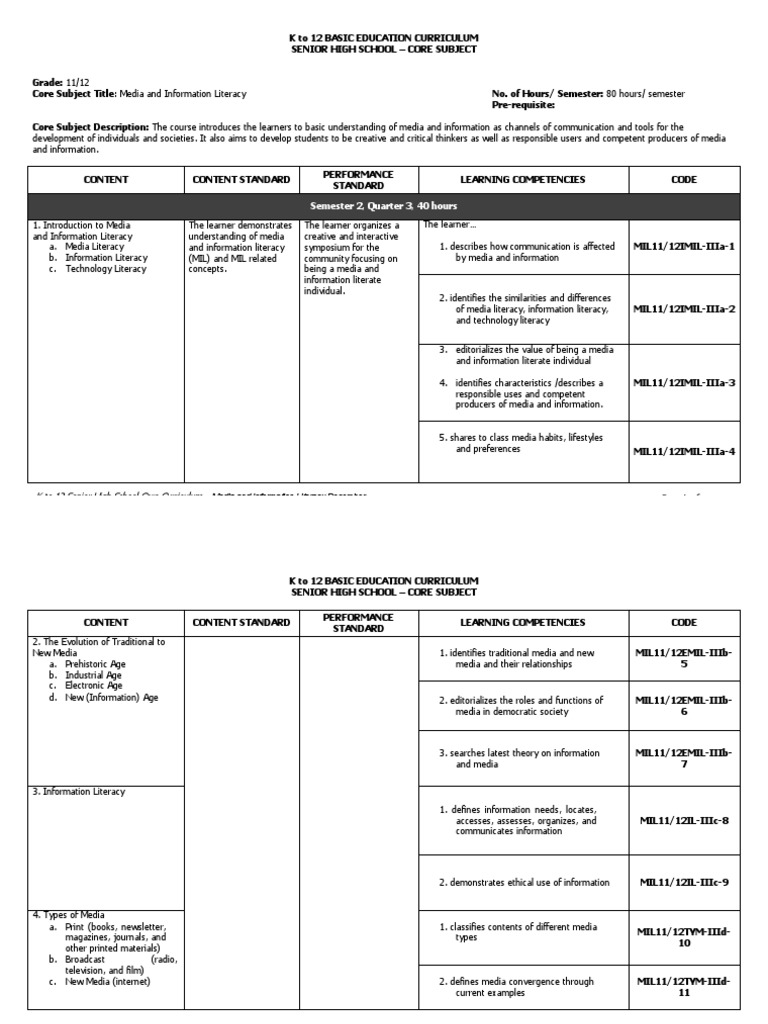 SHS Core - Media and Information Literacy CG | PDF | Mass Media ...
